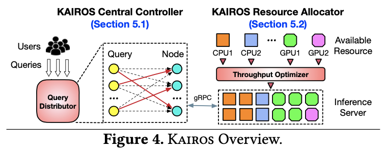 컨테이너 스케줄러 관련 기존 기술 요약 및 정리 · Issue #15 · ddps-lab/edge-management-module · GitHub