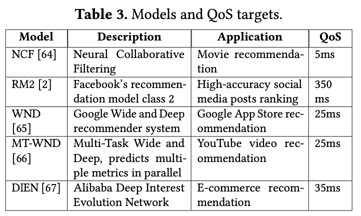 컨테이너 스케줄러 관련 기존 기술 요약 및 정리 · Issue #15 · ddps-lab/edge-management-module · GitHub
