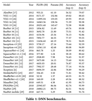 컨테이너 스케줄러 관련 기존 기술 요약 및 정리 · Issue #15 · ddps-lab/edge-management-module · GitHub