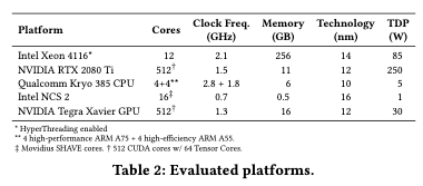 컨테이너 스케줄러 관련 기존 기술 요약 및 정리 · Issue #15 · ddps-lab/edge-management-module · GitHub