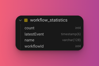 Postgres date / timestamp data_type are showing as empty objects · Issue #5796 · n8n-io/n8n · GitHub