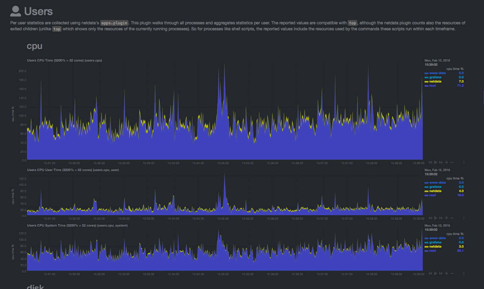 How to display all users on graphs in the Users section · Issue #3405 · netdata/netdata · GitHub