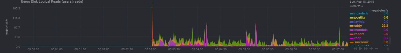 How to display all users on graphs in the Users section · Issue #3405 · netdata/netdata · GitHub