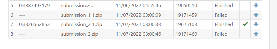 Submission failed, similar bug encountered when submitting the track-1! · Issue #1705 · huawei ...