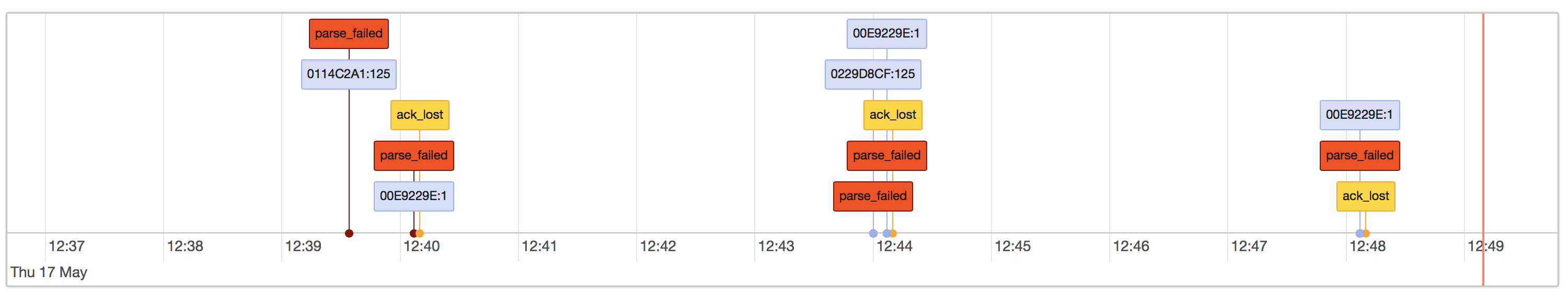 parse_failed but working · Issue #390 · gotthardp/lorawan-server · GitHub