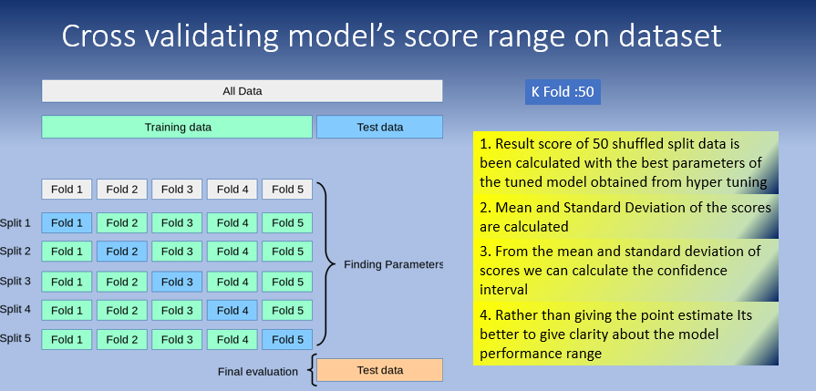 GitHub - kyoolbaba/Capstone_Supervised_Regression