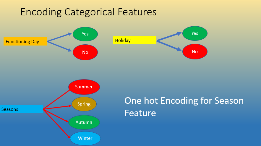 GitHub - kyoolbaba/Capstone_Supervised_Regression