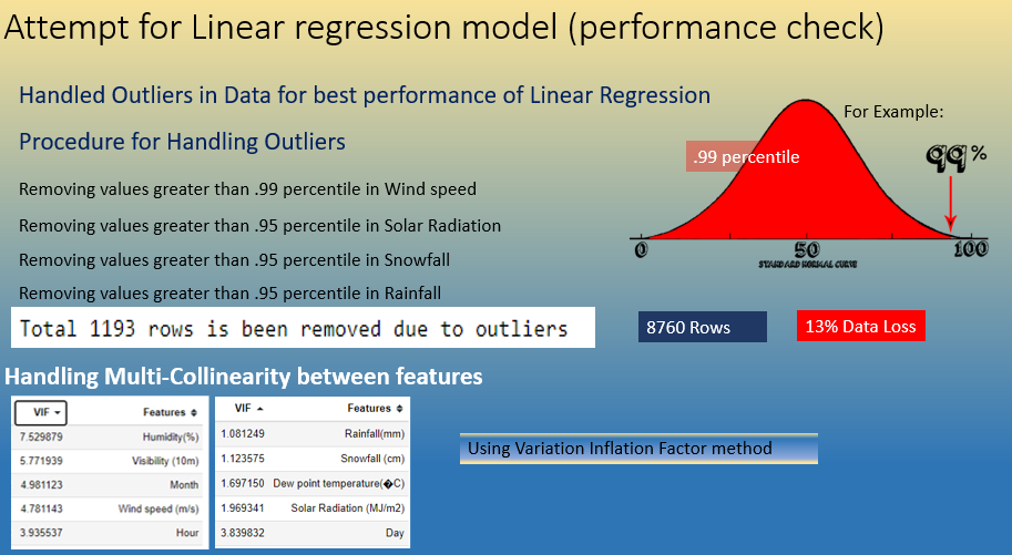 GitHub - kyoolbaba/Capstone_Supervised_Regression