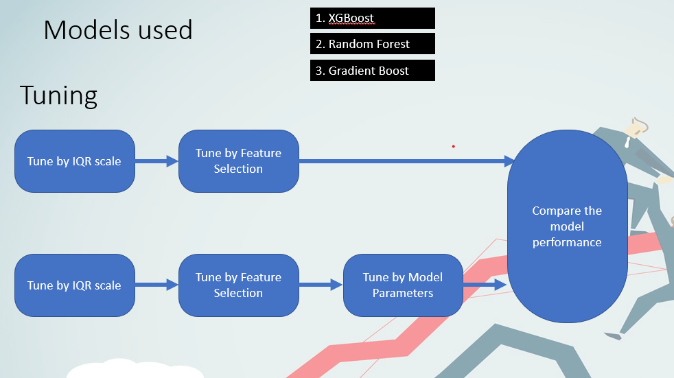 GitHub - kyoolbaba/Capstone-Supervised-Classification