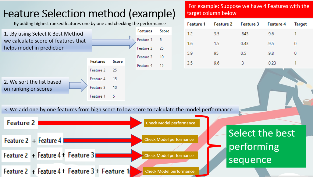 GitHub - kyoolbaba/Capstone-Supervised-Classification