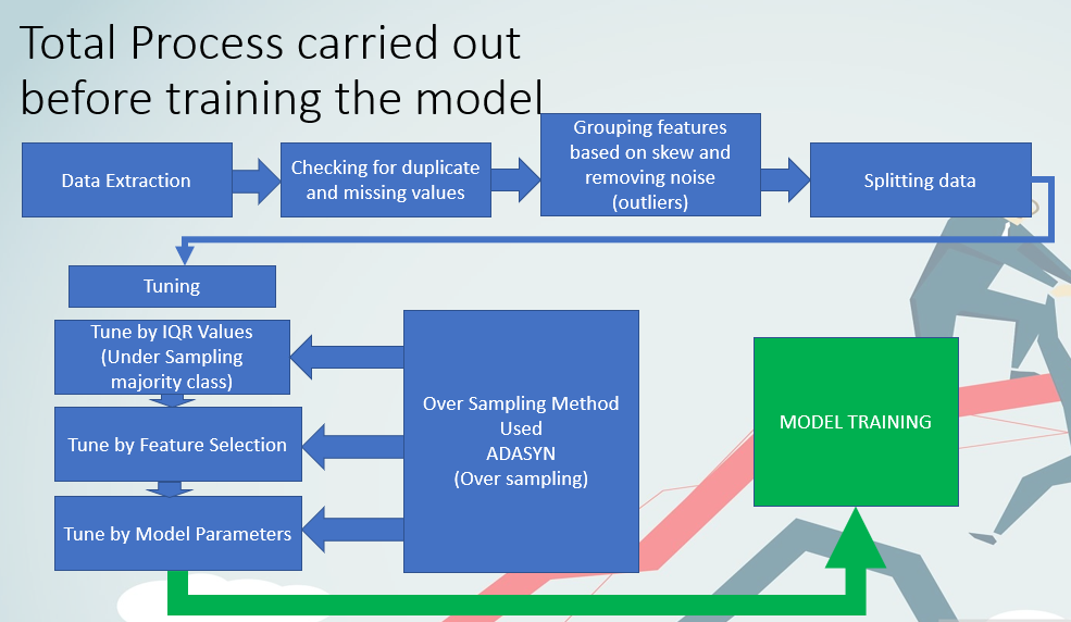 GitHub - kyoolbaba/Capstone-Supervised-Classification