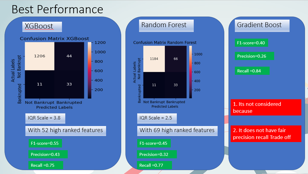 GitHub - kyoolbaba/Capstone-Supervised-Classification