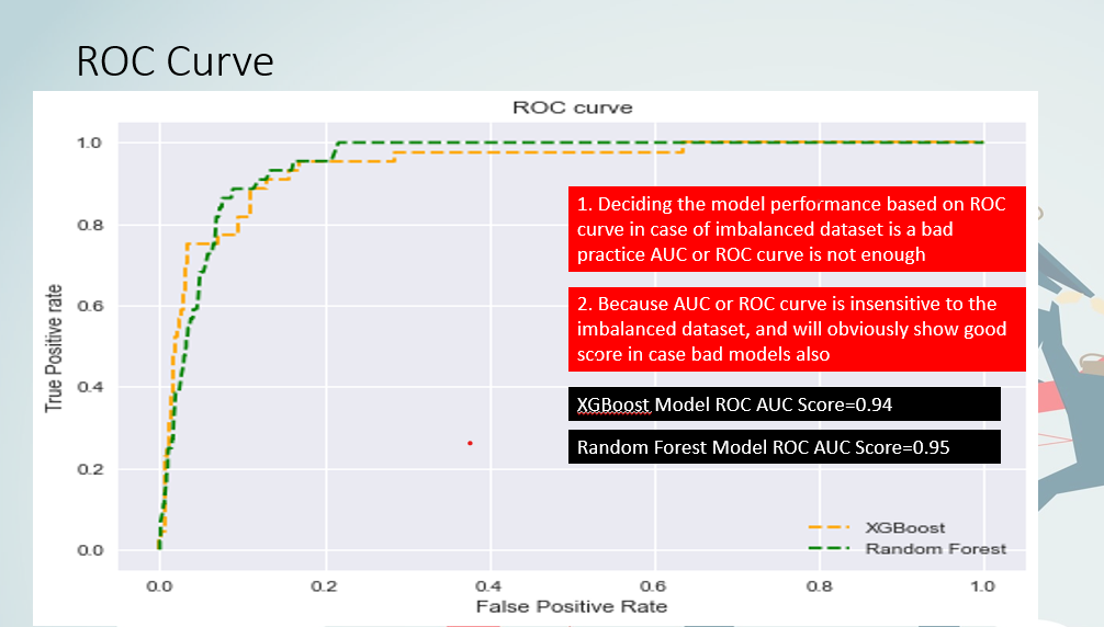 GitHub - kyoolbaba/Capstone-Supervised-Classification