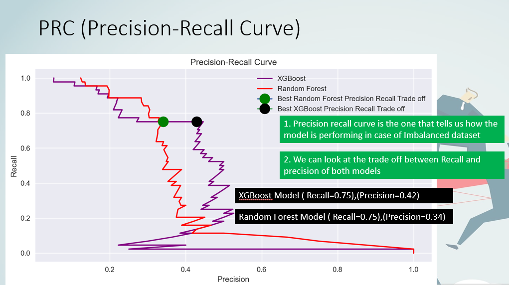GitHub - kyoolbaba/Capstone-Supervised-Classification