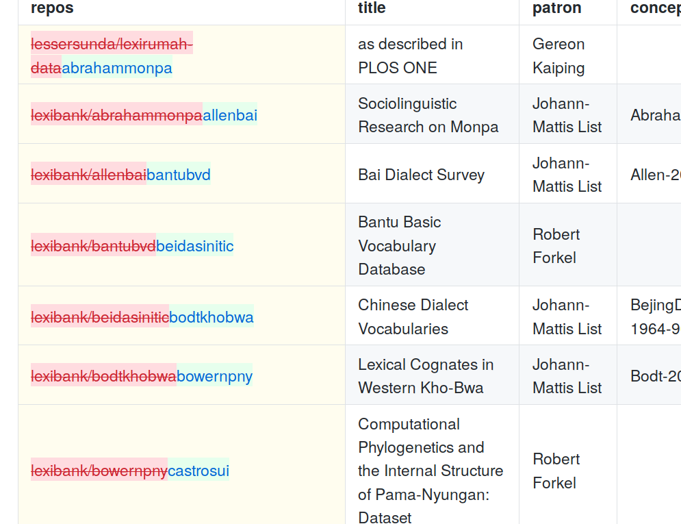 Lexibank check should raise error if concepts.tsv is in concepticon ...