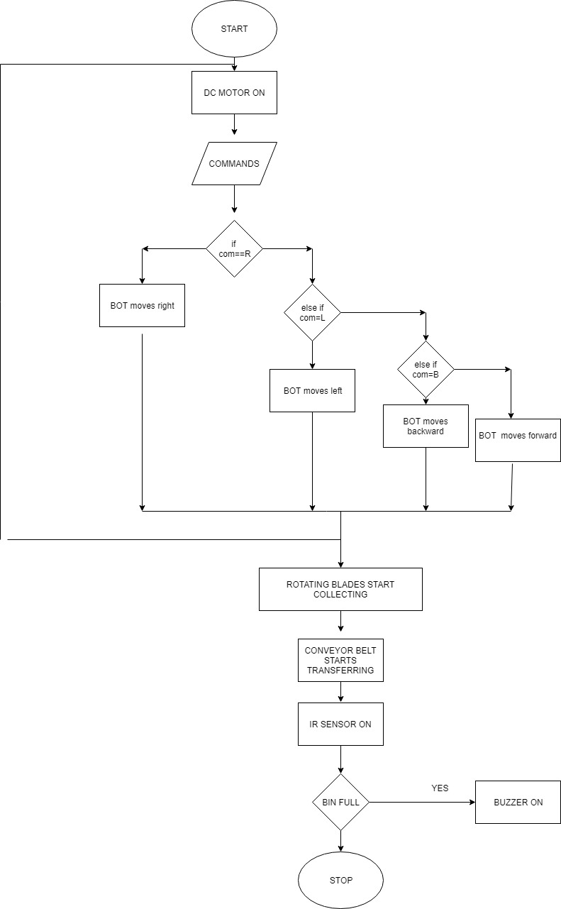Virtual Integration - L-Division-2018-2019/repo3 GitHub Wiki