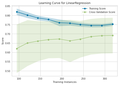 [BUG] `plot_kwargs` argument of `plot_model()` not working in regression · Issue #1996 · pycaret ...