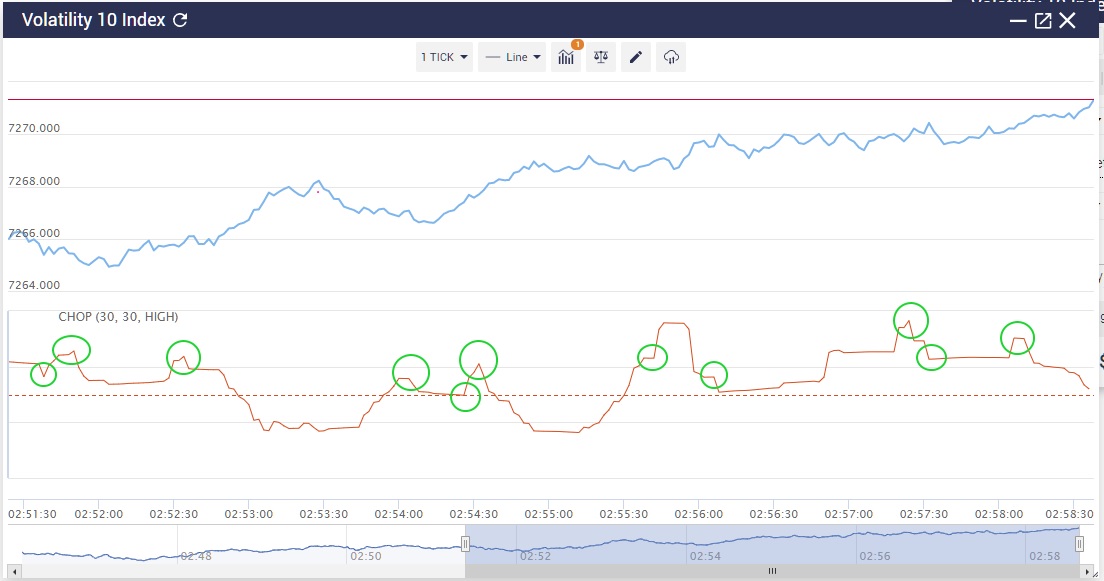 Help to build bot with indicator : Choppiness index · Issue #2084 · binary-com/binary-bot · GitHub