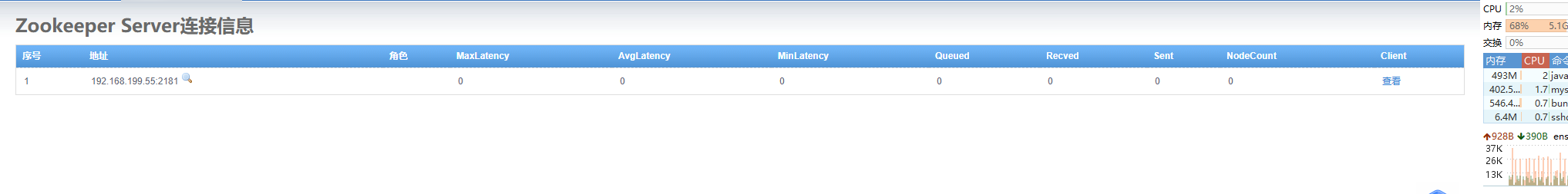 zookeeper无连接信息显示 · Issue #1004 · alibaba/otter · GitHub