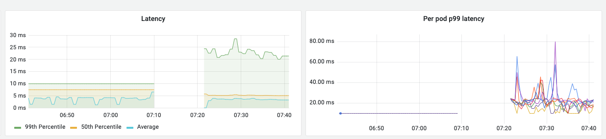 When using decimal 0 and unit time seconds with metric data in seconds with decimals the Y axis ...