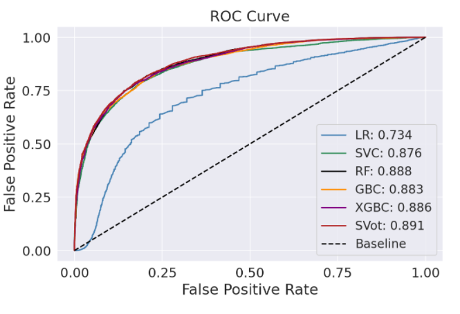 GitHub - vandit1302/Bank-Customer-Churn-Analysis-Modelling: Python notebooks