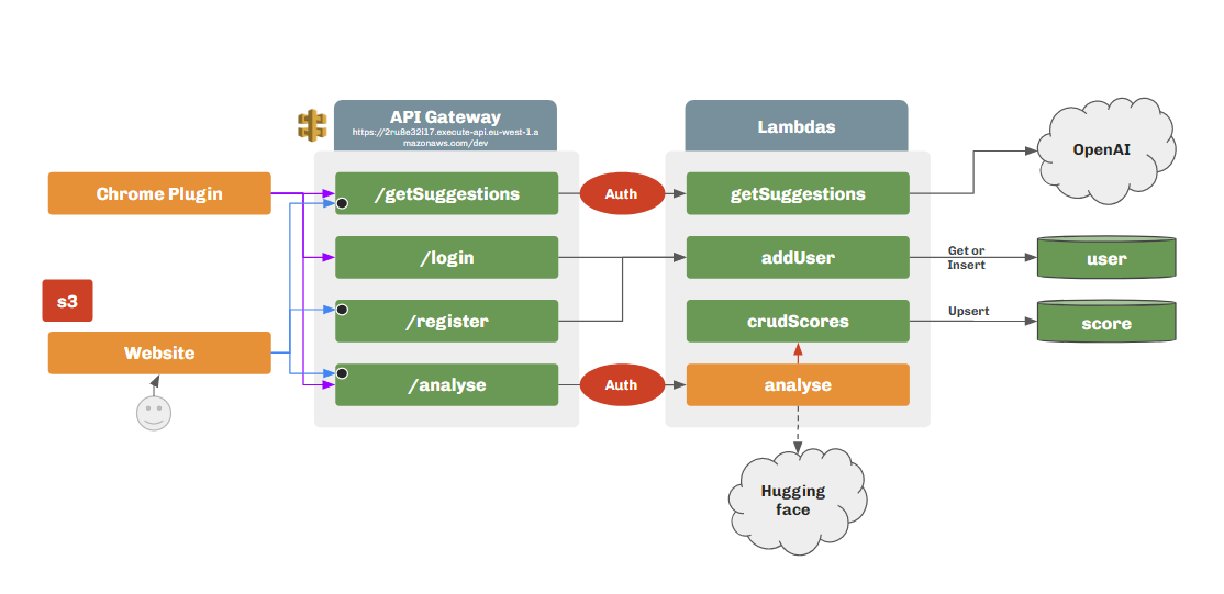 GitHub - Xykachu/tuktukpanda: Communication made smooth