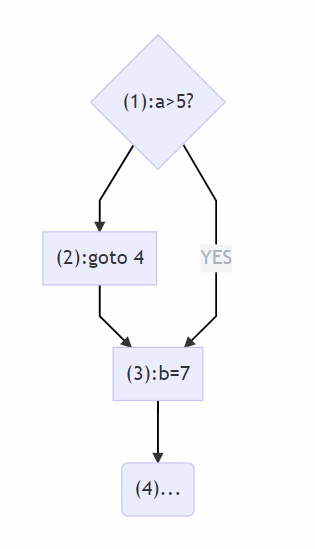 Can I specify flowcharts' style like this? · Issue #1941 · mermaid-js ...