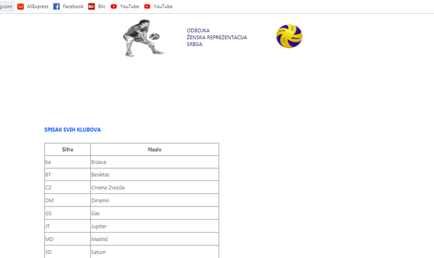 GitHub - ivanatornjanski/Records-of-women-s-volleyball-team