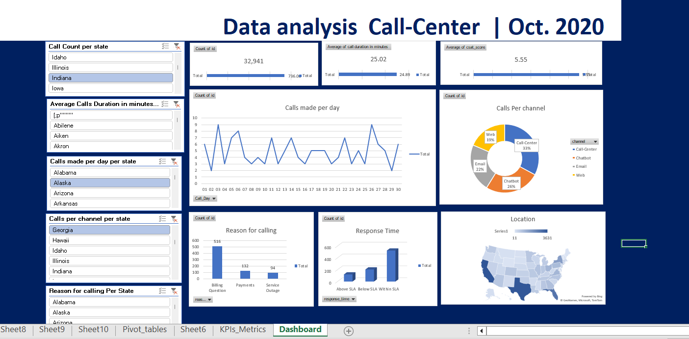 GitHub - John-Muriu/Data-analysis-project