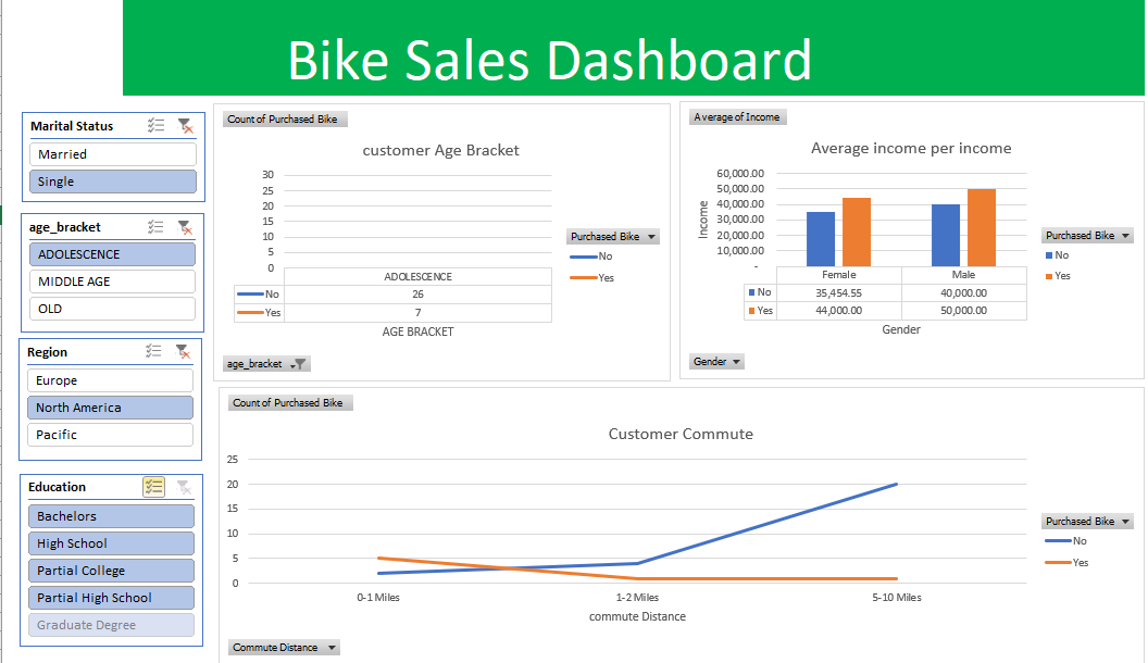 GitHub - John-Muriu/Data-analysis-project