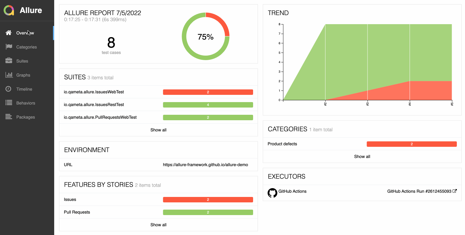 Displaying unit test results and code quality reports in graphical ...
