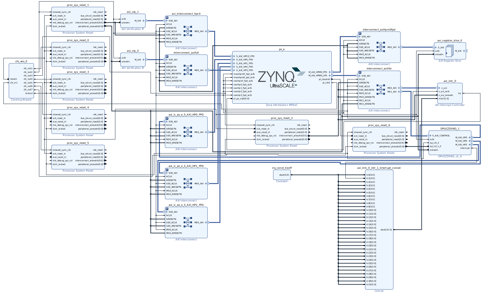One DPU on ZCU104 not working · Issue #104 · Xilinx/DPU-PYNQ · GitHub