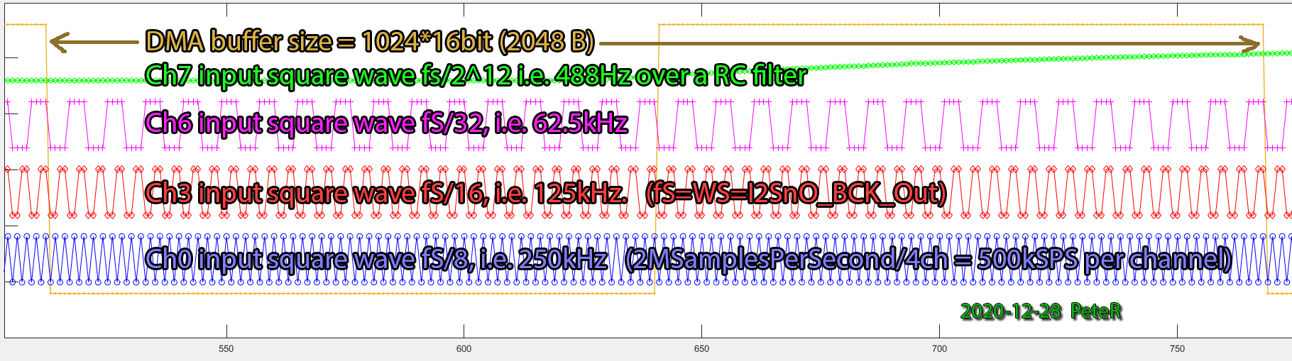 adc i2s mode with multiple channel pattern (IDFGH-803) by phonec · Pull Request #1991 ...