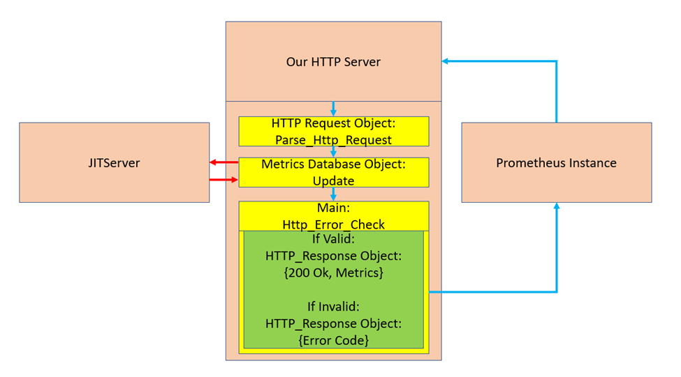GitHub - NithSelv/ECE496_Design_Project