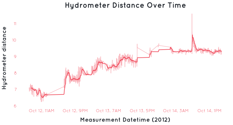 GitHub - thecodebeatz/DIY-IoT-Hydrometer: Arduino based DIY IoT ...
