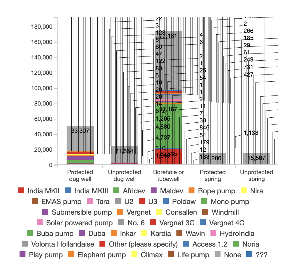Tweak stacked bar chart value display · Issue #453 · mWater/mwater-visualization · GitHub
