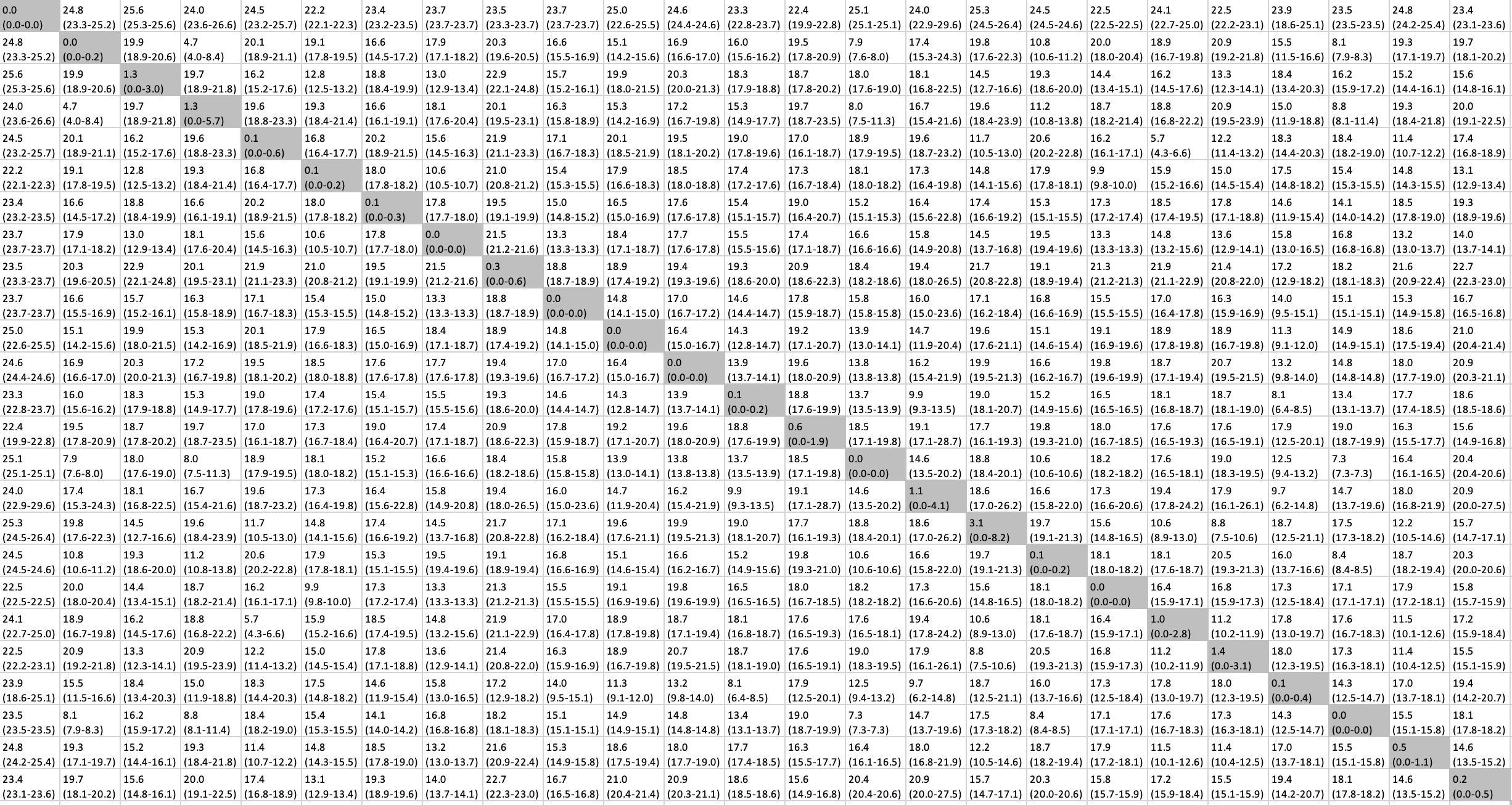 Feature request: summarised species-level distance table · Issue #2 · iTaxoTools/TaxIGui · GitHub
