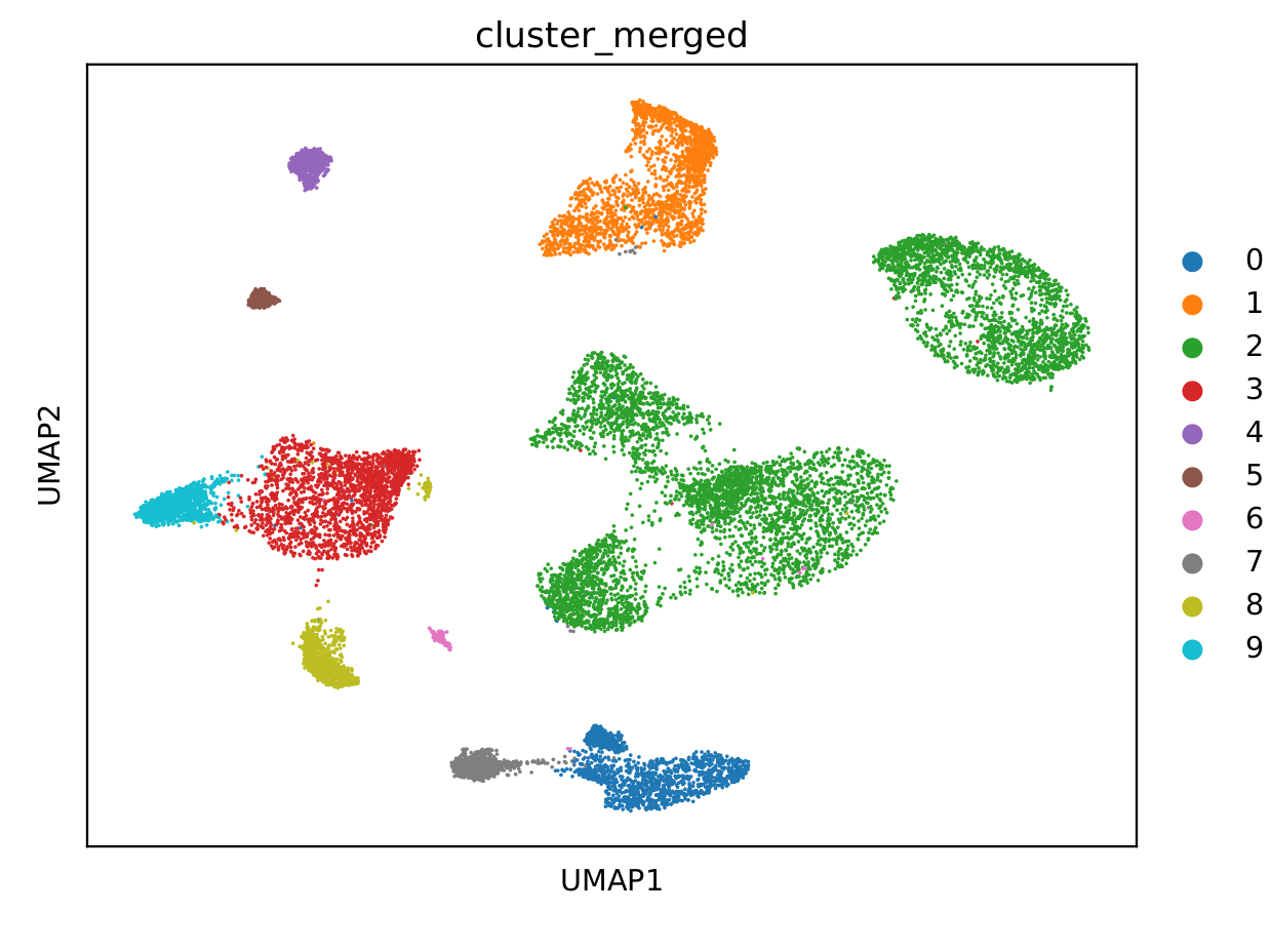 Number of initial clusters influences number of significant merged clusters · Issue #1 ...