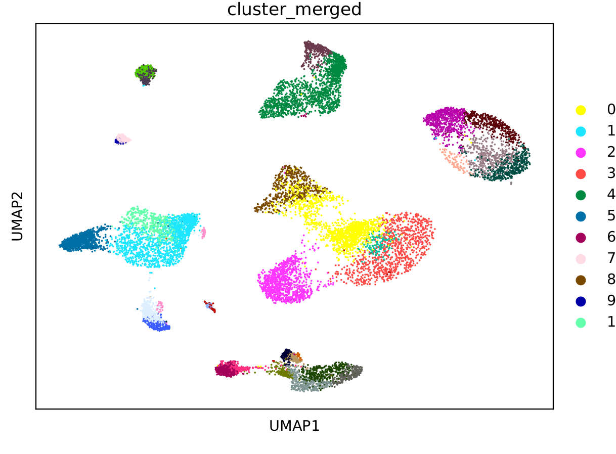 Number of initial clusters influences number of significant merged ...