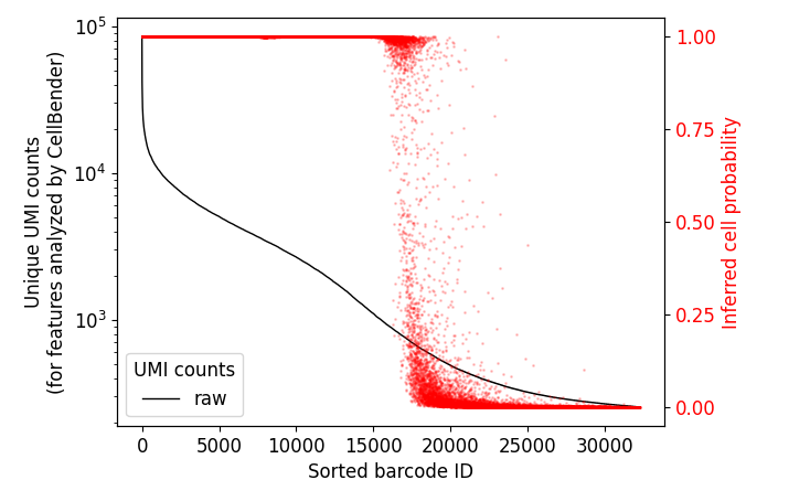 Reducing the learning rate and unexpected number of cells · Issue #276 · broadinstitute ...