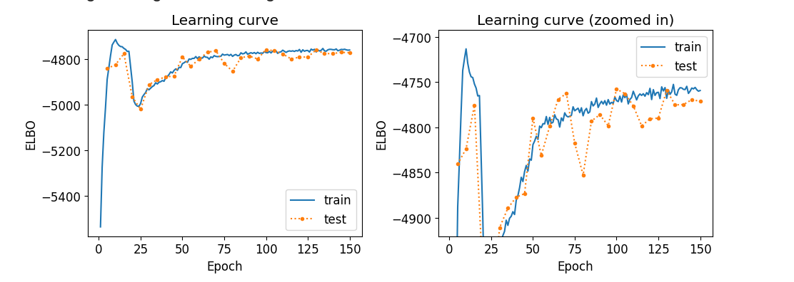 Reducing the learning rate and unexpected number of cells · Issue #276 · broadinstitute ...