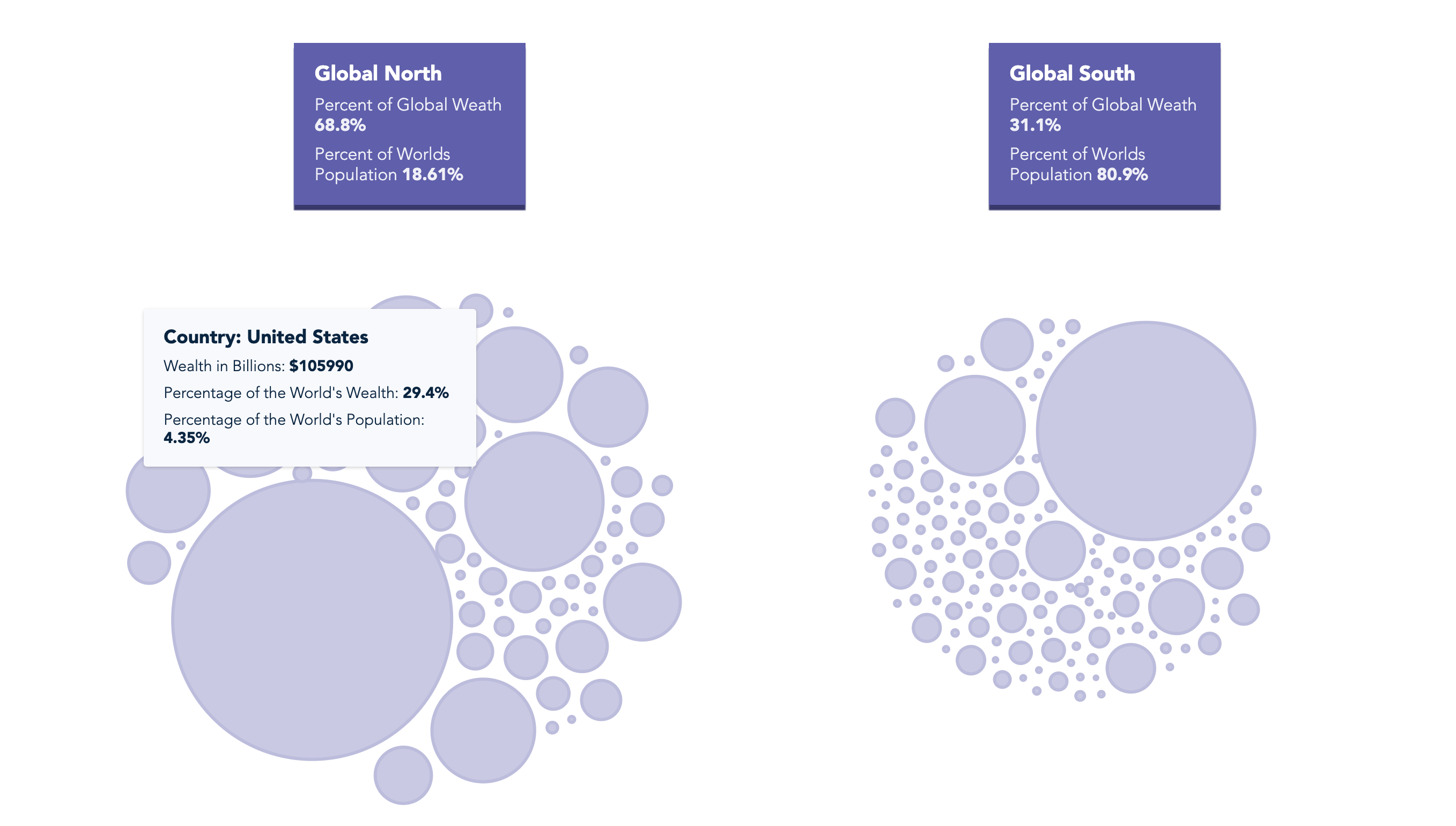 GitHub - selmetwa/wealth.github.io: Project using D3.js to visualize ...