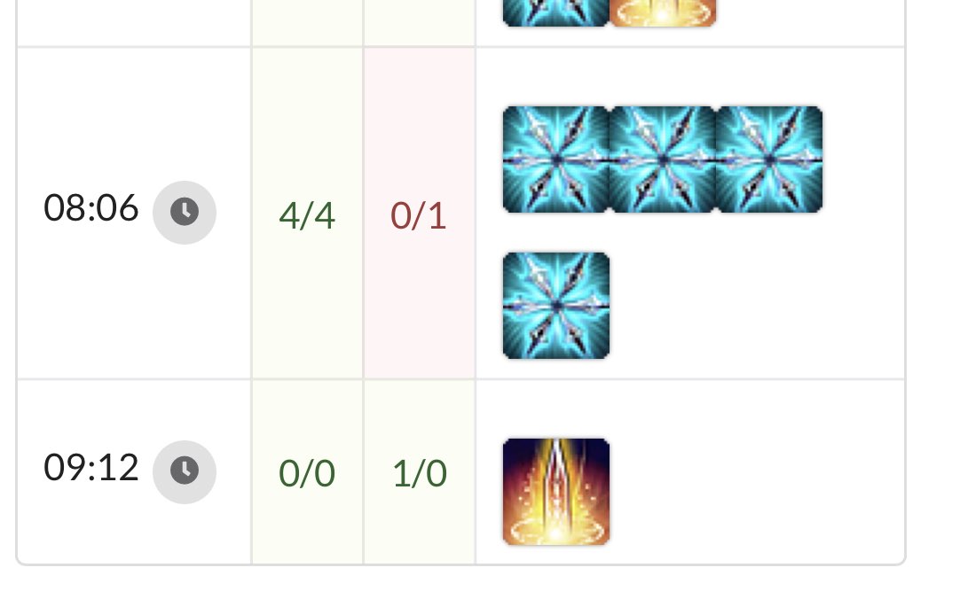 Gaps between Holy Spirit and Confiteor trick PLD analysis · Issue #1508 · xivanalysis ...