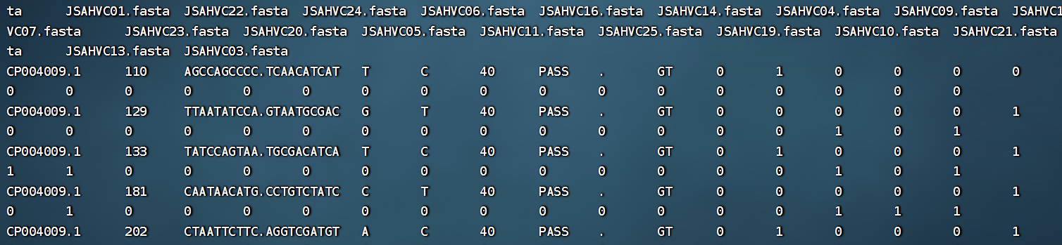 VCF format problem · Issue #47 · thlee/SNPhylo · GitHub