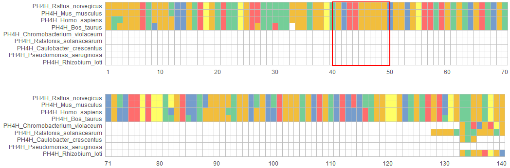 Annotating a specific facet · Issue #20 · YuLab-SMU/ggmsa · GitHub