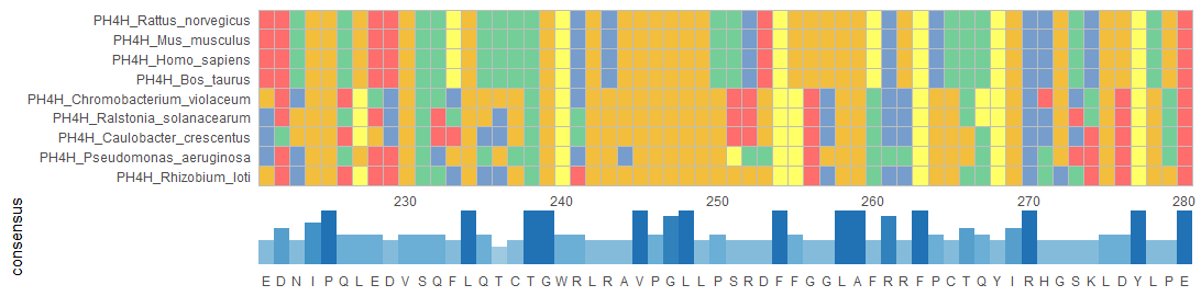 geom_msaBar conservation layer incorrectly aligned · Issue #34 · YuLab-SMU/ggmsa · GitHub