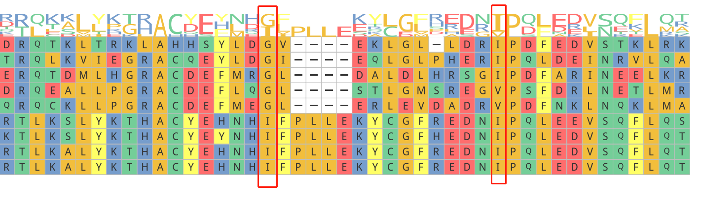 Tree + Seq Logo & AA one-letter code on sequence · Issue #7 · YuLab-SMU/ggmsa · GitHub