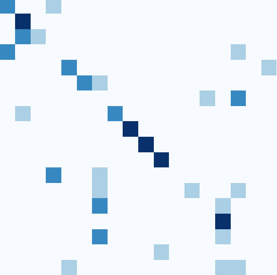 MLP low accuracy and strange confusion matrix in case of multi ...