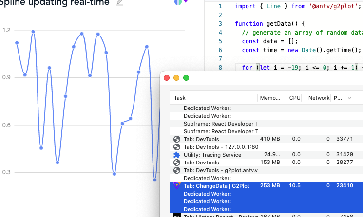 🐛 [BUG] 切换数据量cpu就一直很高 · Issue #3283 · antvis/G2Plot · GitHub