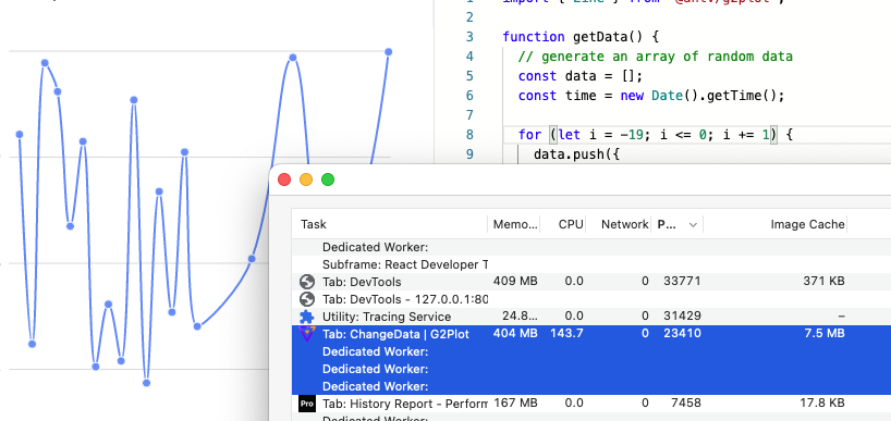 🐛 [BUG] 切换数据量cpu就一直很高 · Issue #3283 · antvis/G2Plot · GitHub
